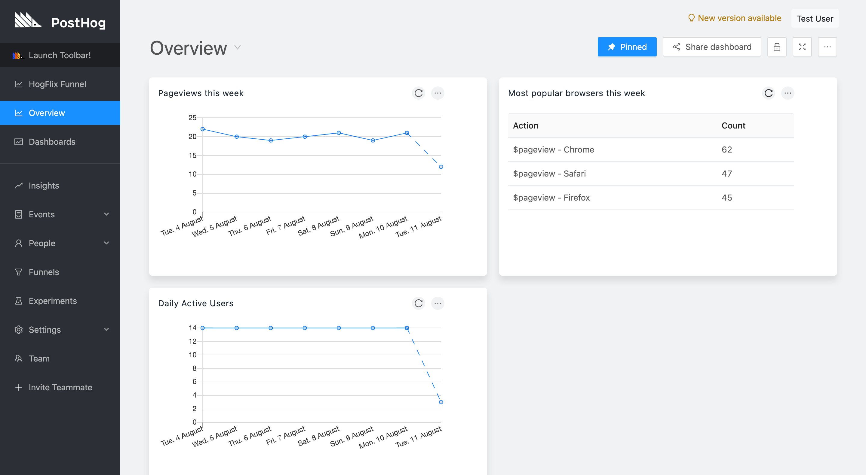 Open Source Highlight: PostHog